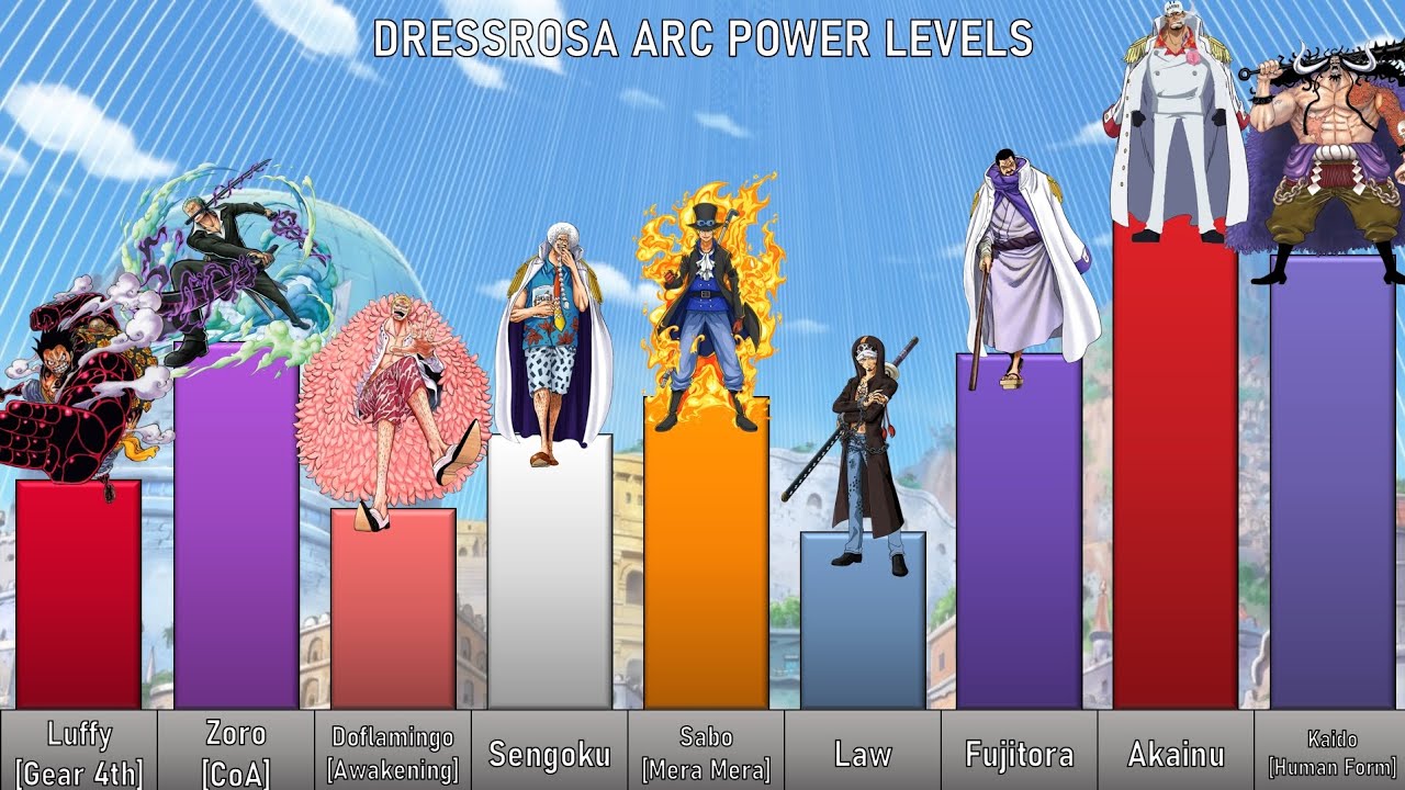 DRESSROSA ARC POWER LEVELS (One Piece) - YouTube