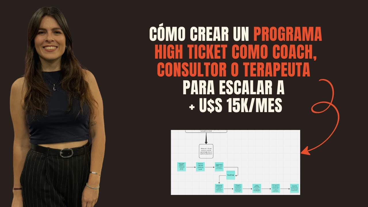 Cómo crear el programa high ticket que te lleve a los U$S 15k/mes como ...