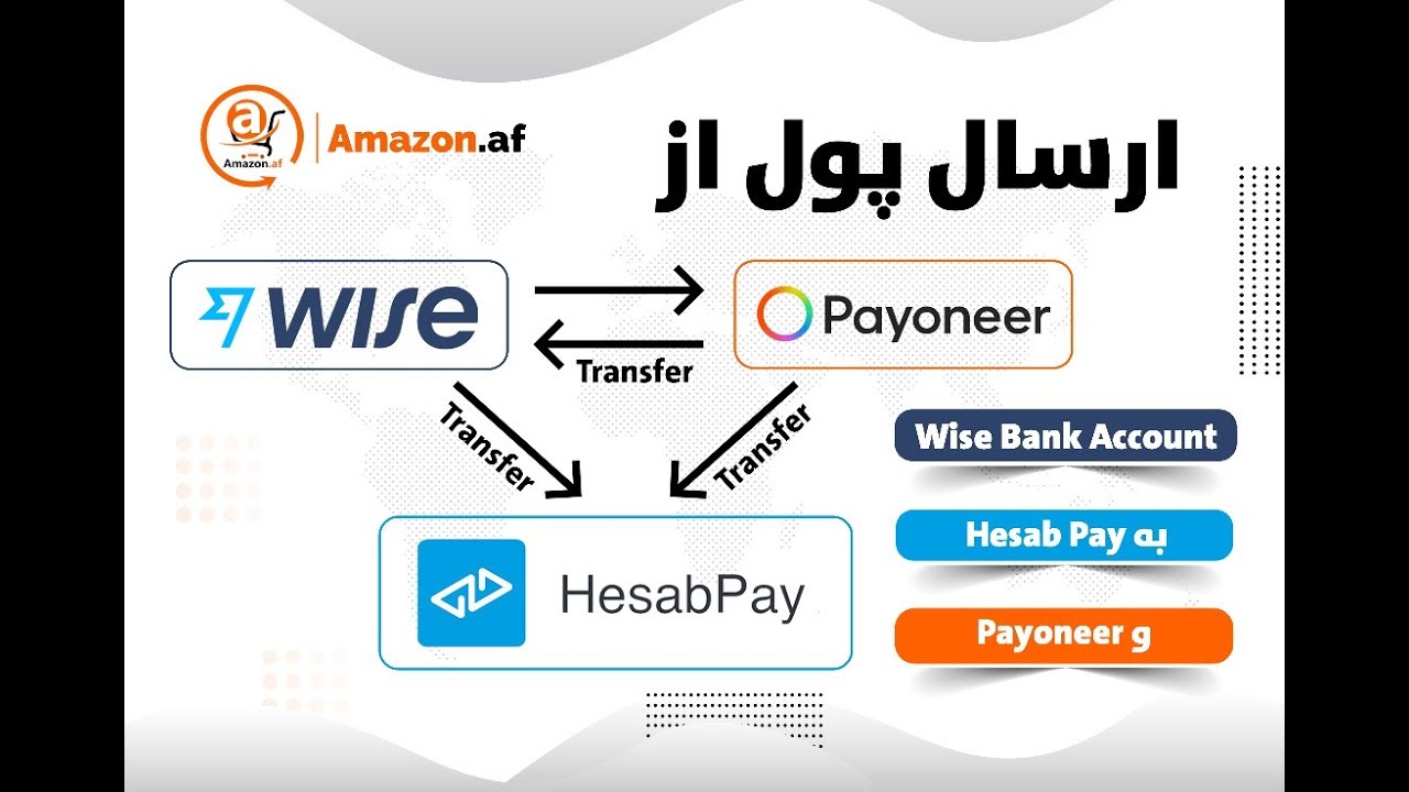 How to send money from Wise and Payoneer to Hesab Pay -چگونه میتوانیم ...