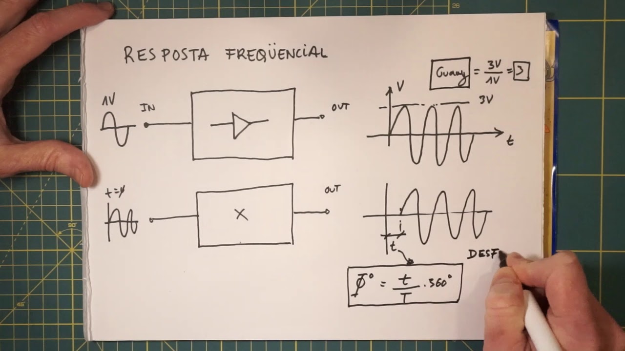 FREQ1 - Introducció a la resposta freqüèncial - YouTube