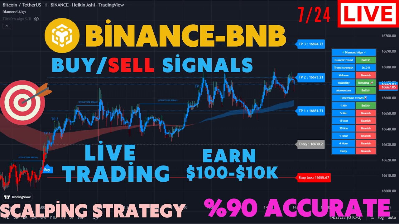 🔴Live Binance(BNB) 5 Minute Buy/Sell Signals - Scalping Strategy ...