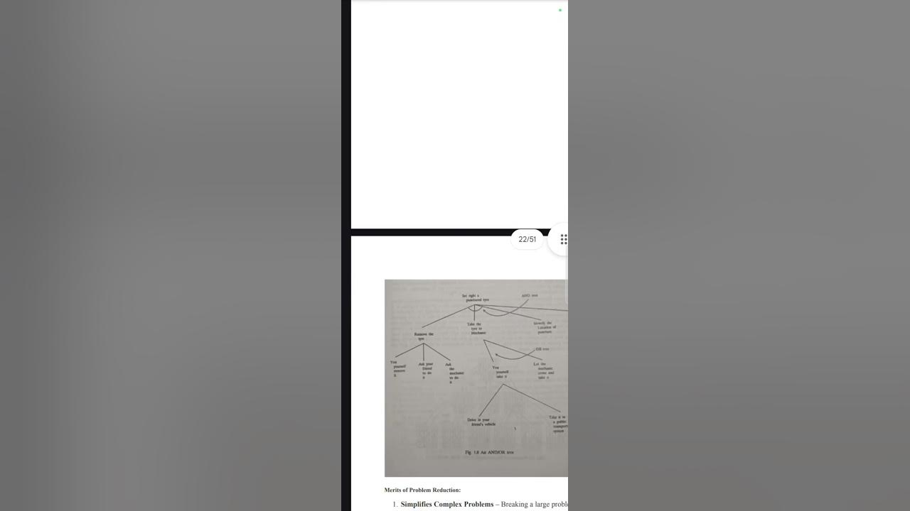 Lec-5 Problem Reduction in Artificial intelligence - YouTube