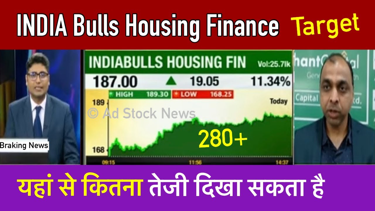 Indiabulls housing finance share news,analysis target | Indiabulls ...