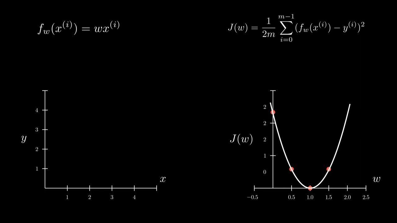 Linear model cost function - Intuition - YouTube