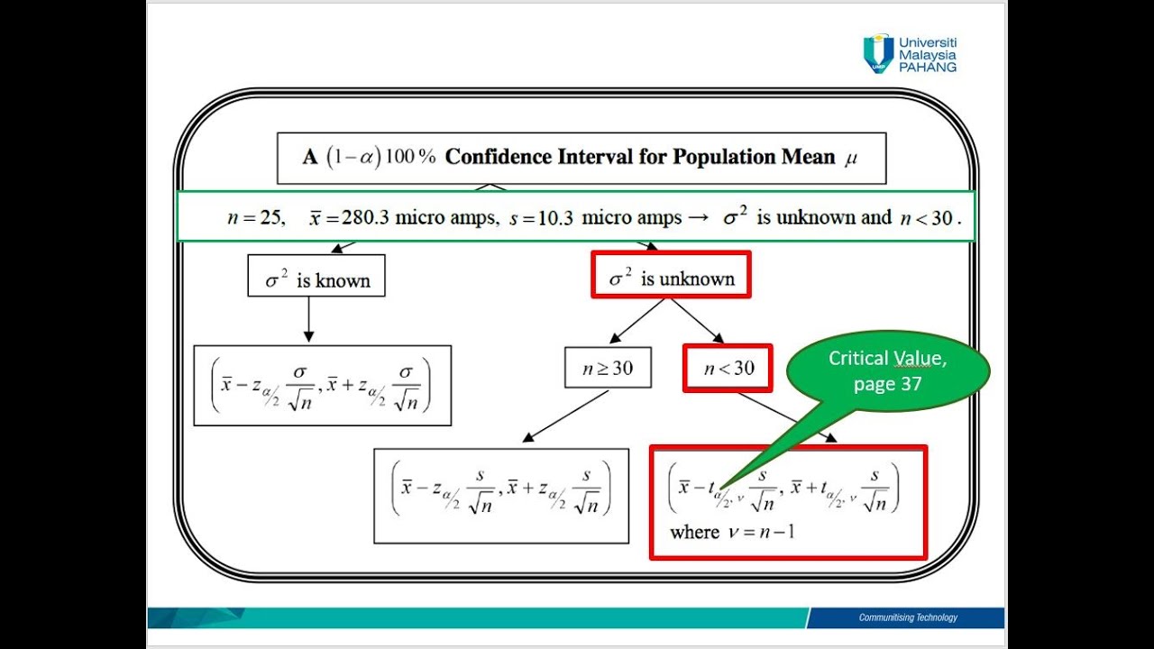 Chapter 2.2 (Part 3) :: Confidence Interval for One Population Mean ...