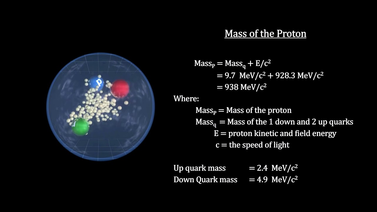 Classroom Aid - Proton Mass - YouTube