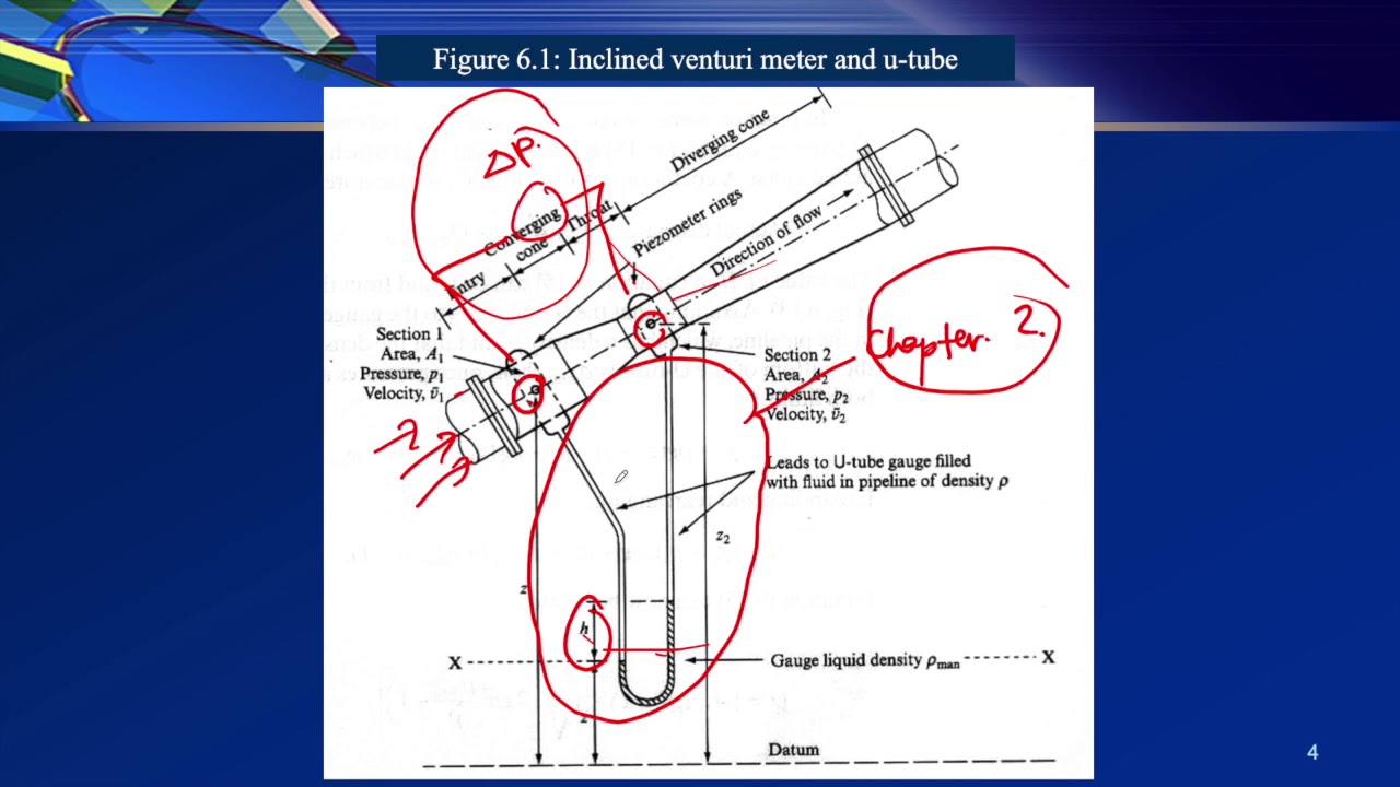 Chapter 6 Flow Meters YouTube chapter-6-flow-meters-youtube