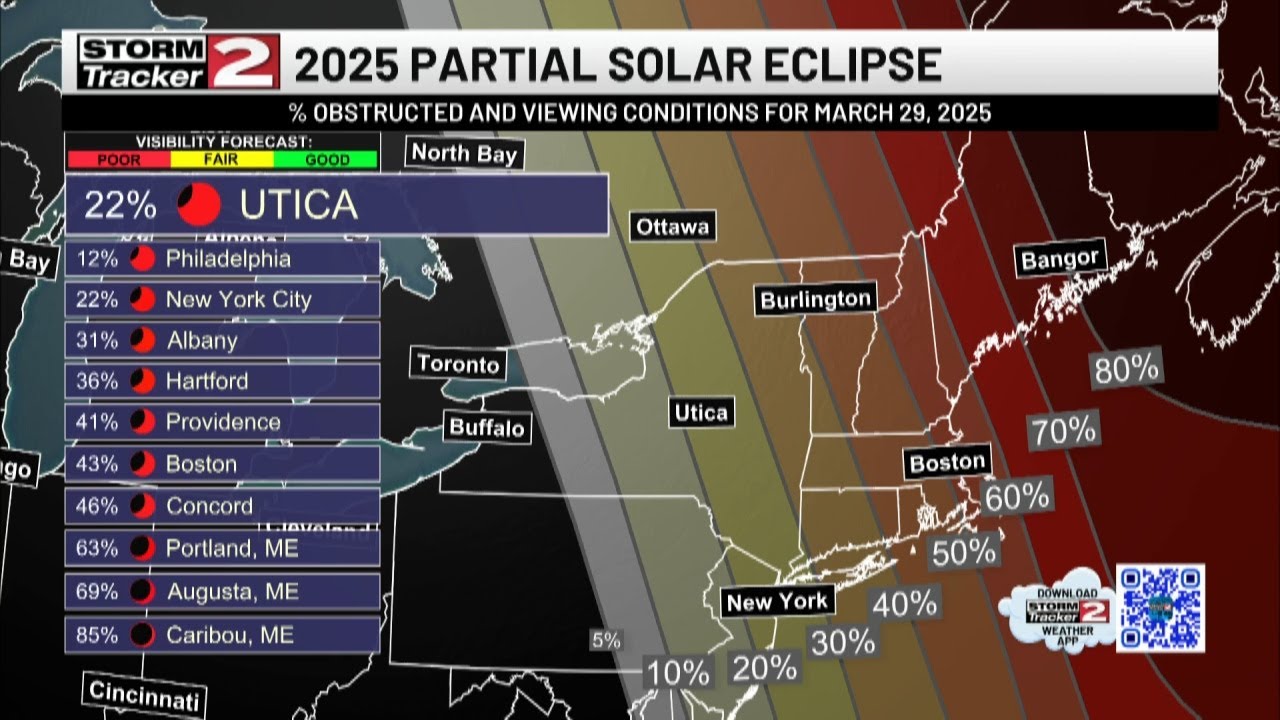 Utica's Visibility for 2025 Partial Solar Eclipse - YouTube