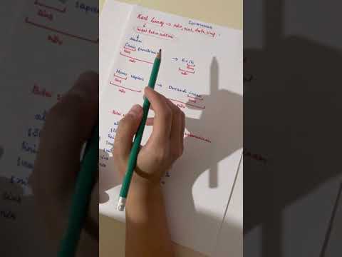6-cı sinif. Canlıların təsnifatı