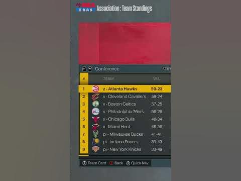 Pascal Siakam Atlanta Hawks Rebuild In NBA 2K23! - YouTube