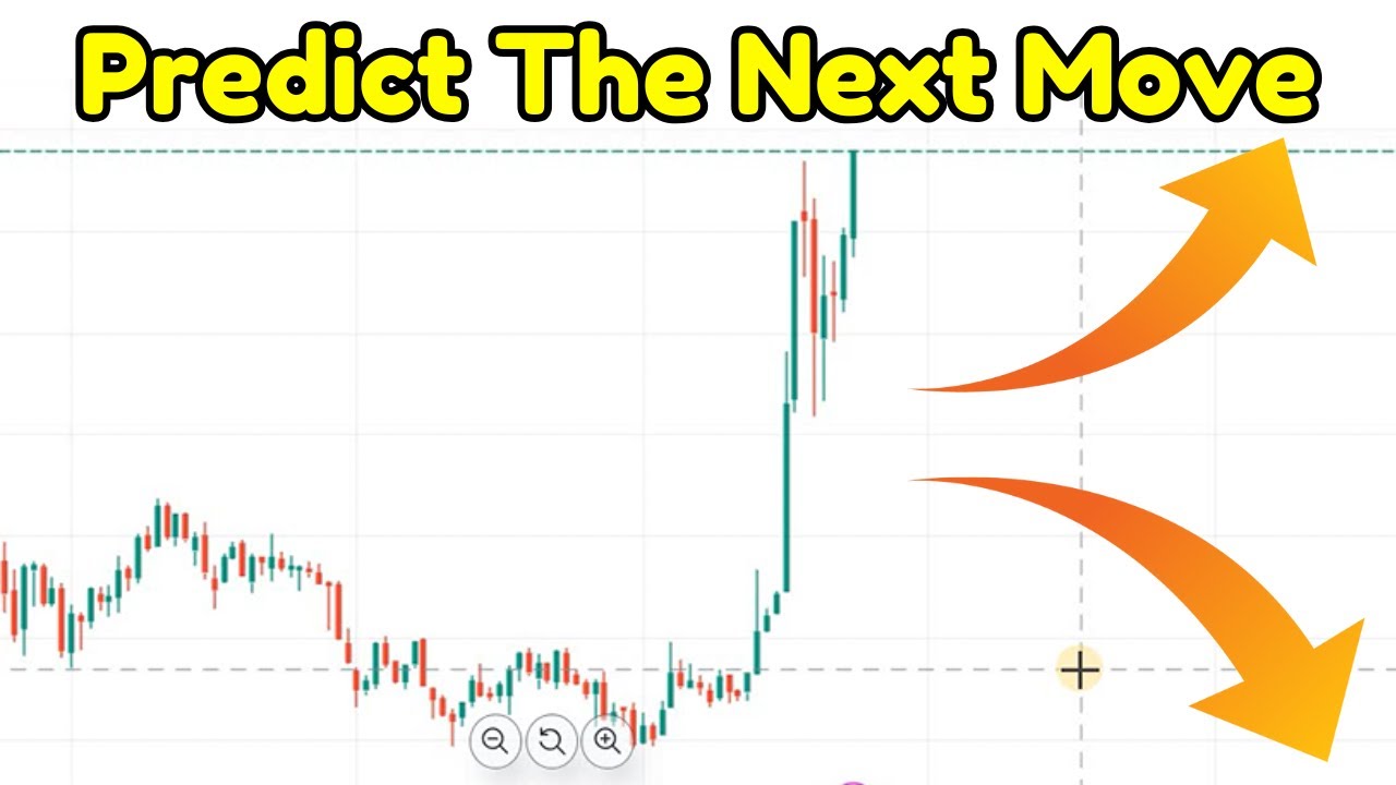 Challenge: Predict The Next Move On This Chart! - YouTube