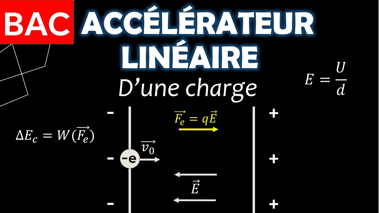 Accélérateur linéaire de particules chargées | Champ électrique ...