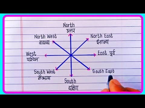 दिशांची नावे | Direction Name In English and Marathi - YouTube