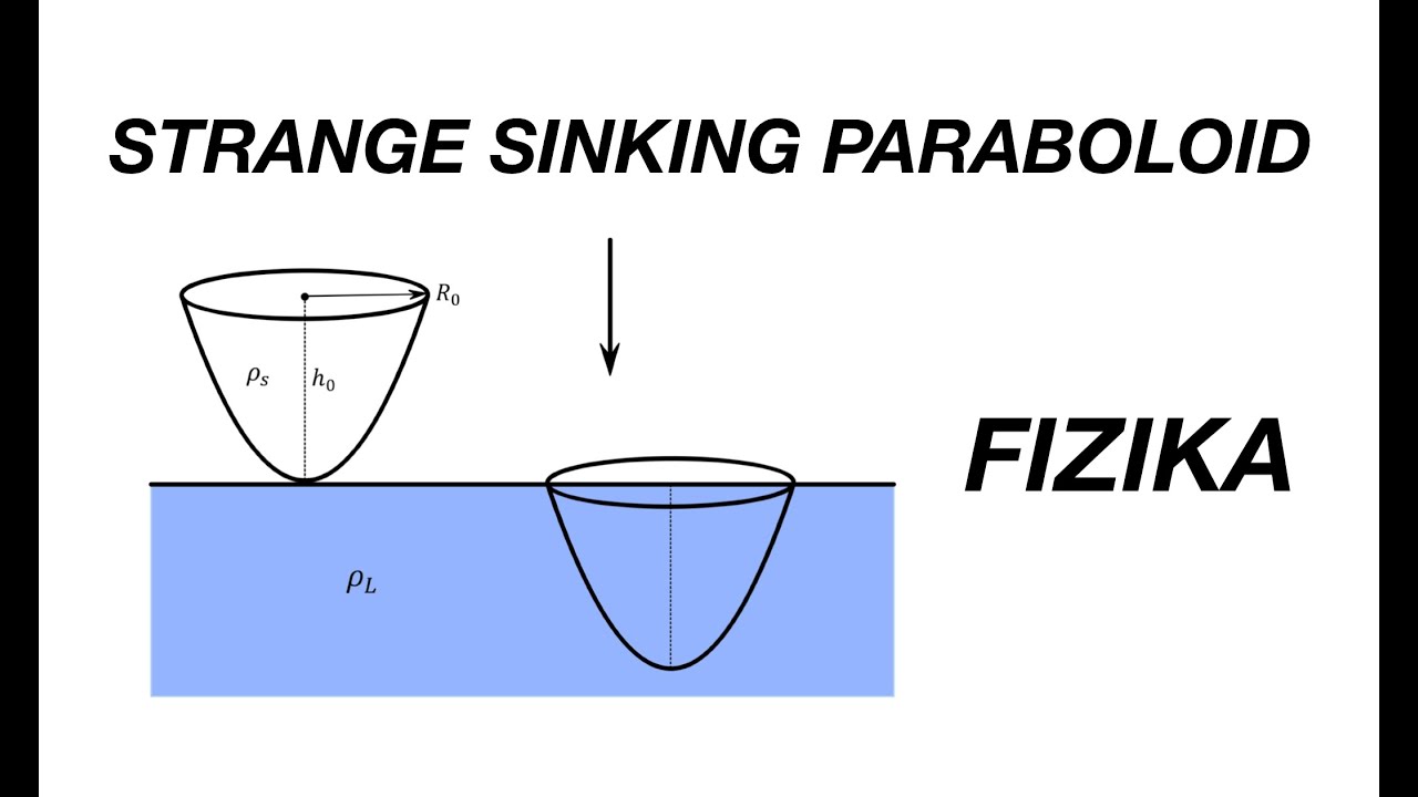 [JEE ADVANCED] [FIZIKA] MOTION OF STRANGE SINKING PARABOLOID IN A ...