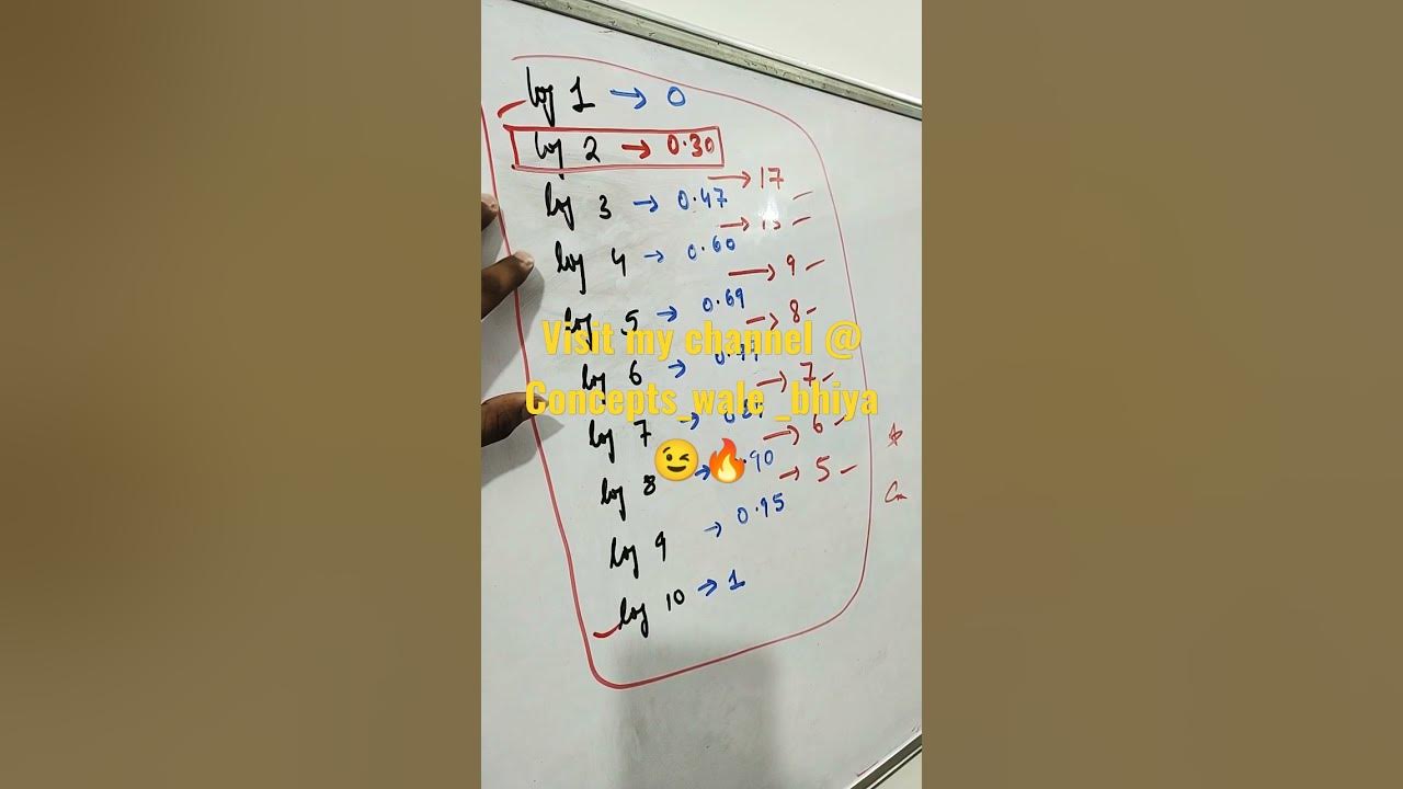 TRICK To Learn Values Of Log 1 To 10 Within 1 Minute YouTube trick-to-learn-values-of-log-1-to-10-within-1-minute-youtube