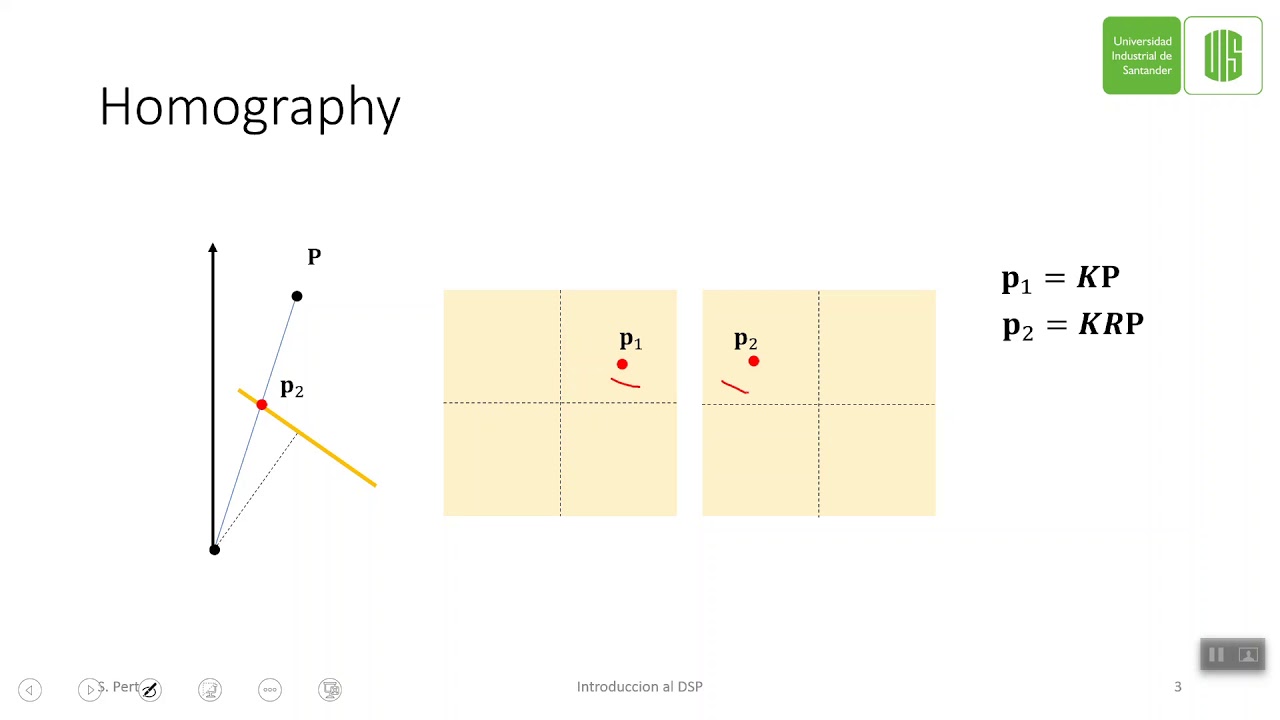 2.6 homografía - YouTube