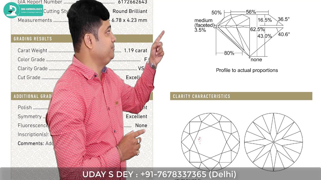 Detail Understanding of Diamond Report। Diamond Report की बारीकियों को ...