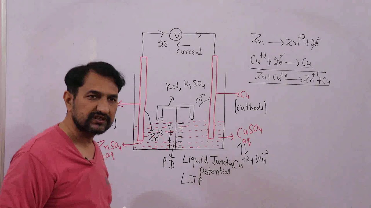 Electrochemistry.L-2.Salt bridge and its function.Electrolytic cell ...