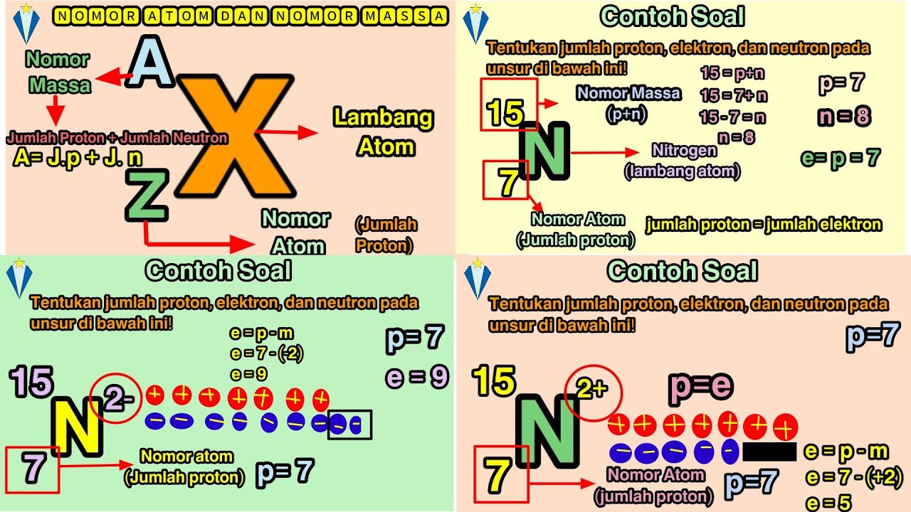 Nomor Atom dan Nomor Massa Atom Kelas 9 - YouTube