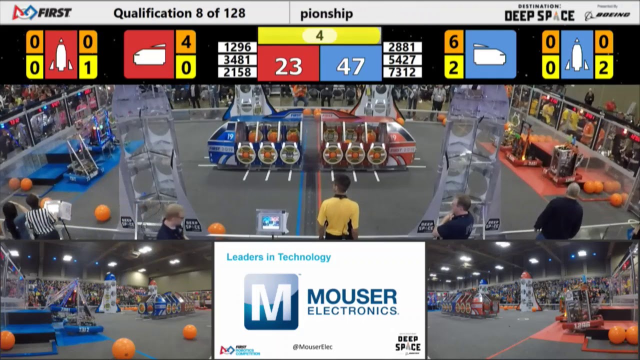 FiT State 2019 Q8 - YouTube