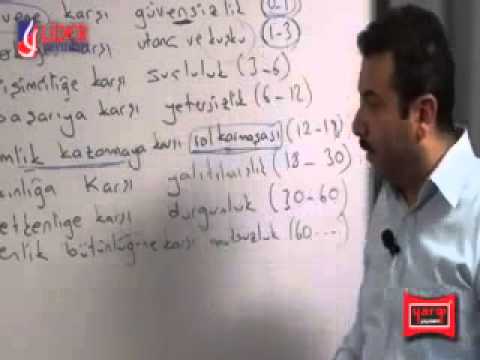 Gelişim Psikolojisi Ders 21- Kişilik Gelişimi 7 - Kpss 2015