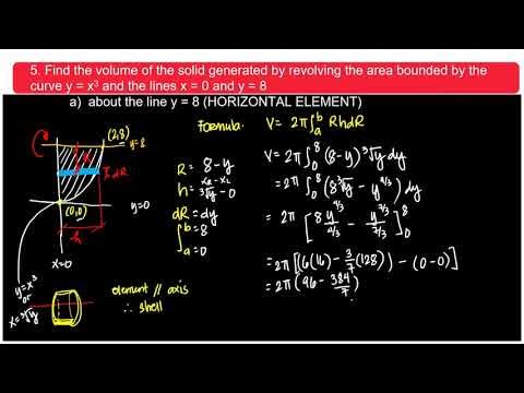 Volumes of Revolution Using Shells (Lecture 3.2c) - Integral Calculus - YouTube