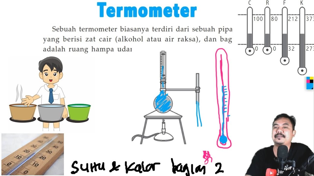 panas dan perpindahanya, suhu dan panas dan termometer bagia 2 - YouTube