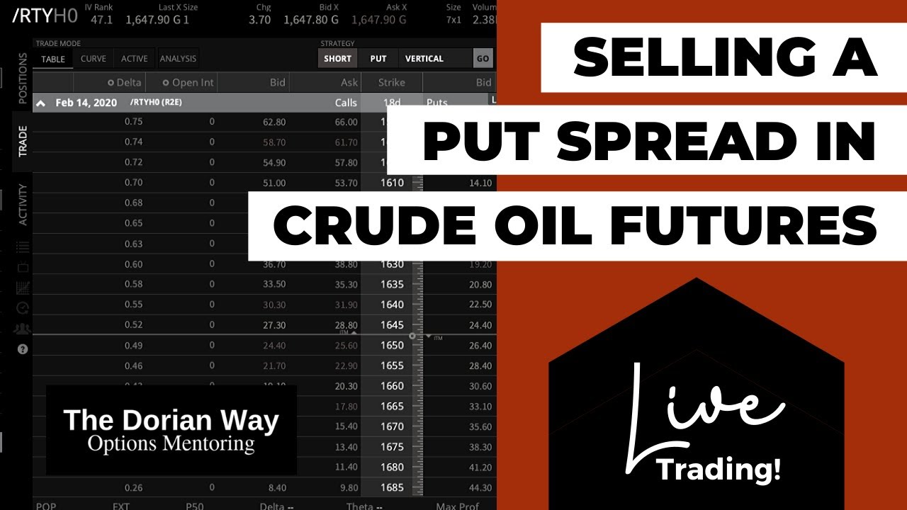 Live Trading: Selling a Put Spread in Crude Oil Futures - YouTube