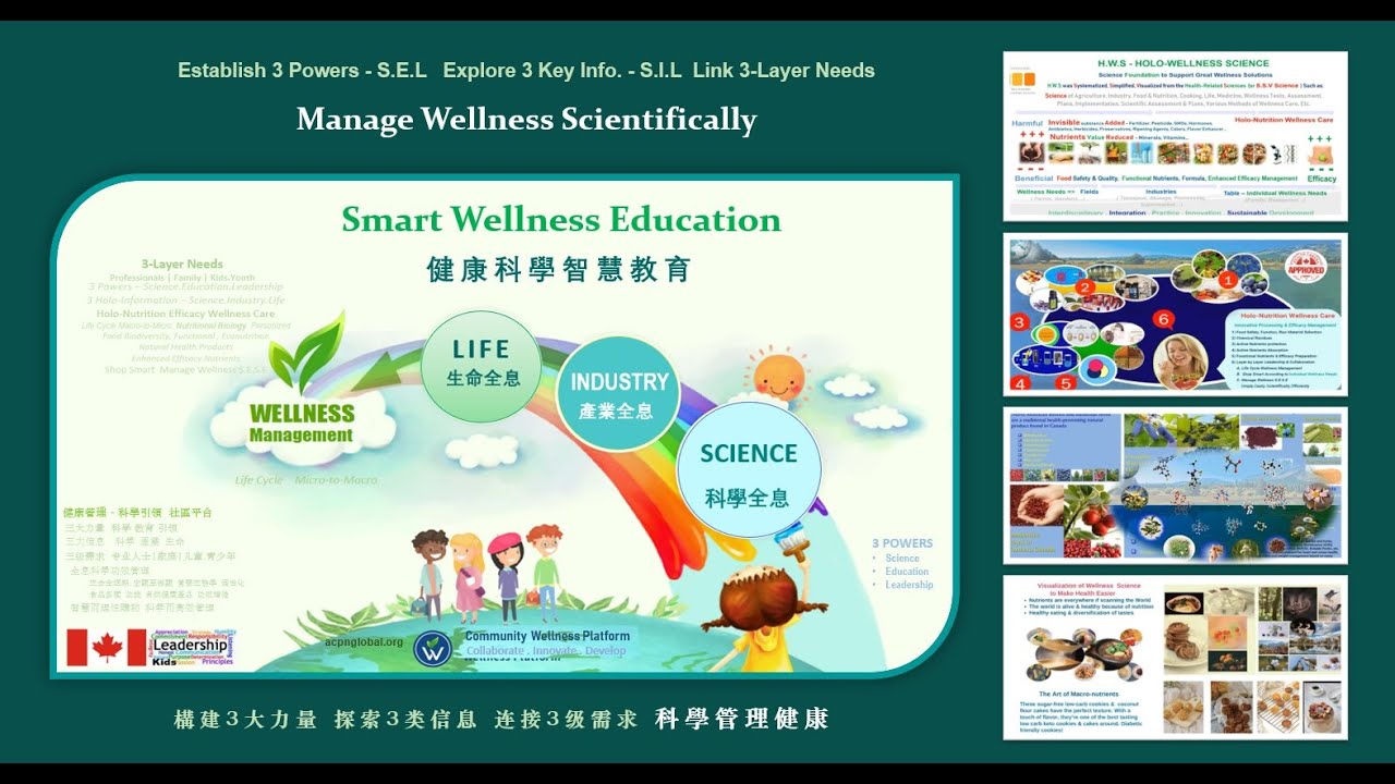1. Why Life Cycle Wellness Management Competition 2021? - YouTube