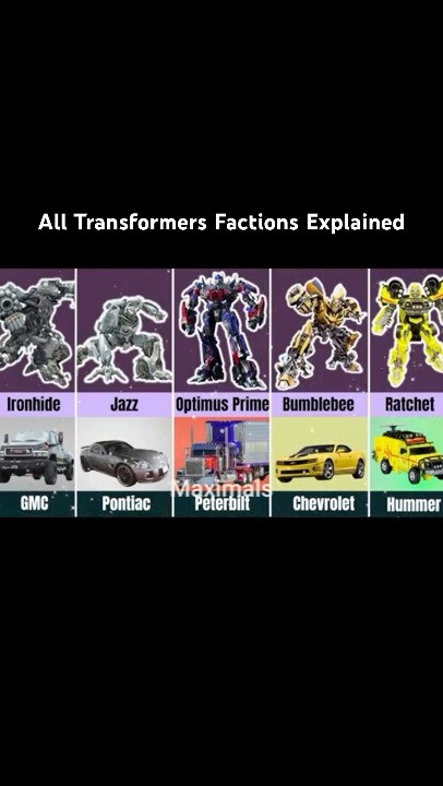 All Transformers Factions Explained 🔥 | Autobots, Decepticons, Dinobots ...