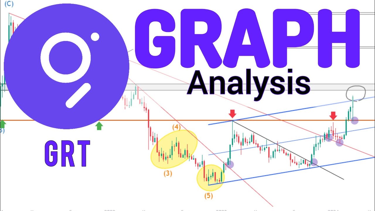 THE GRAPH Coin Price Prediction - Elliott Wave & Technical Analysis of ...