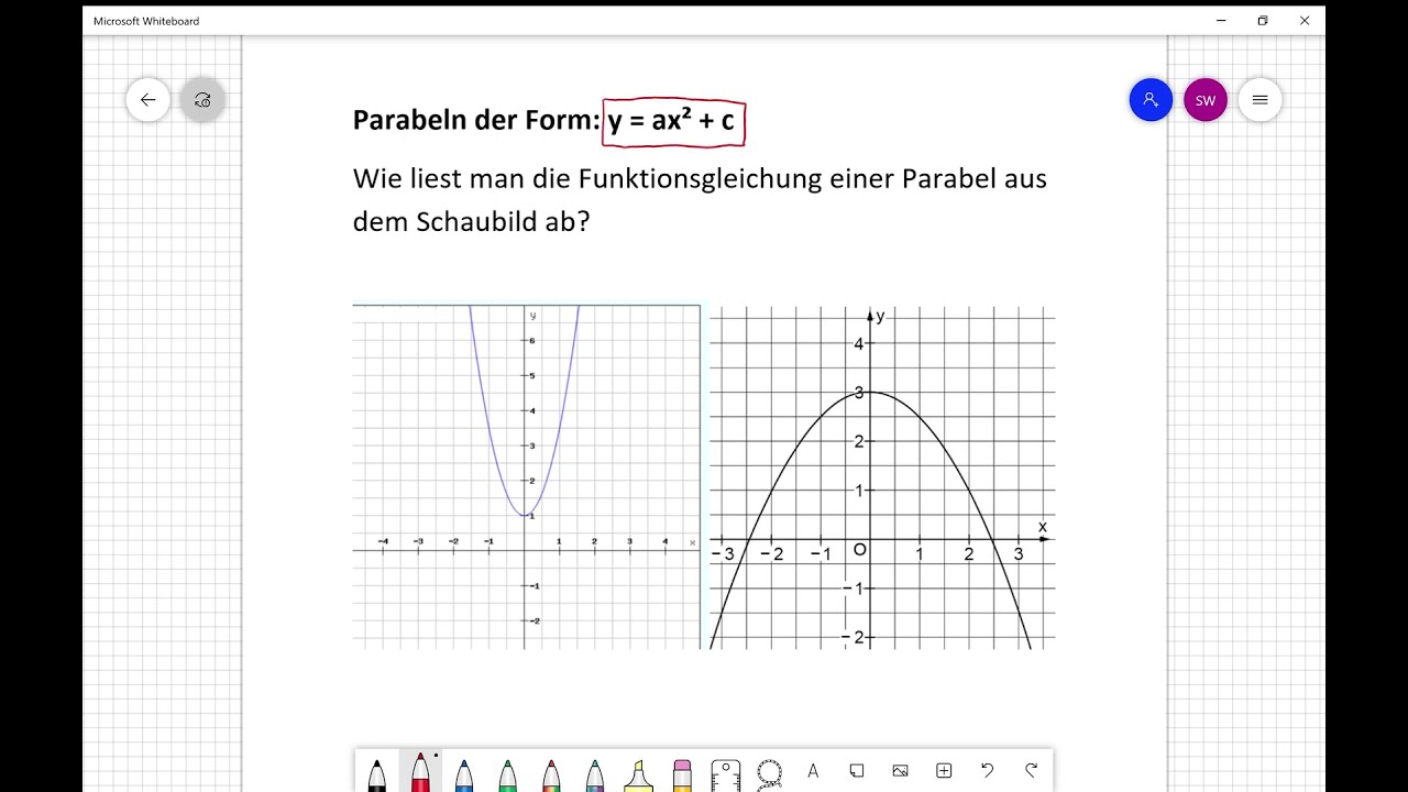 Parabel: Wie lese ich die Funktionsgleichung aus dem Schaubild ab? Form ...