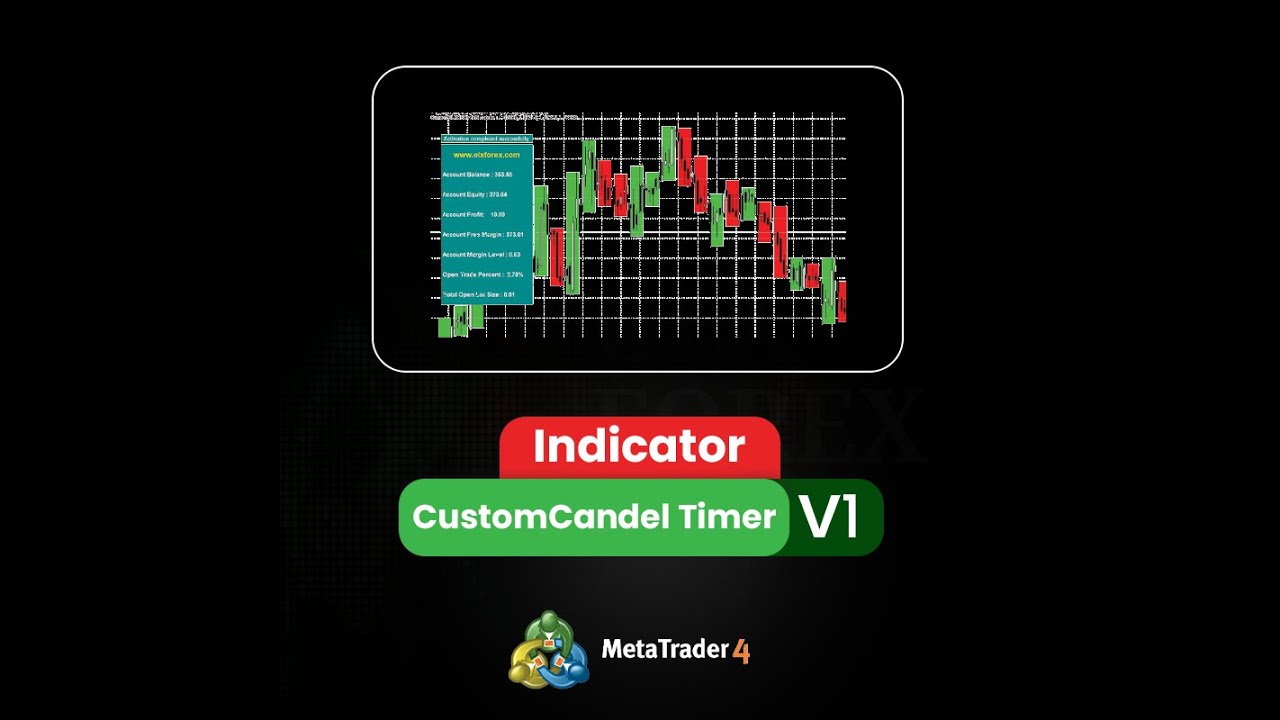 CUSTOM CANDEL TIMER - YouTube