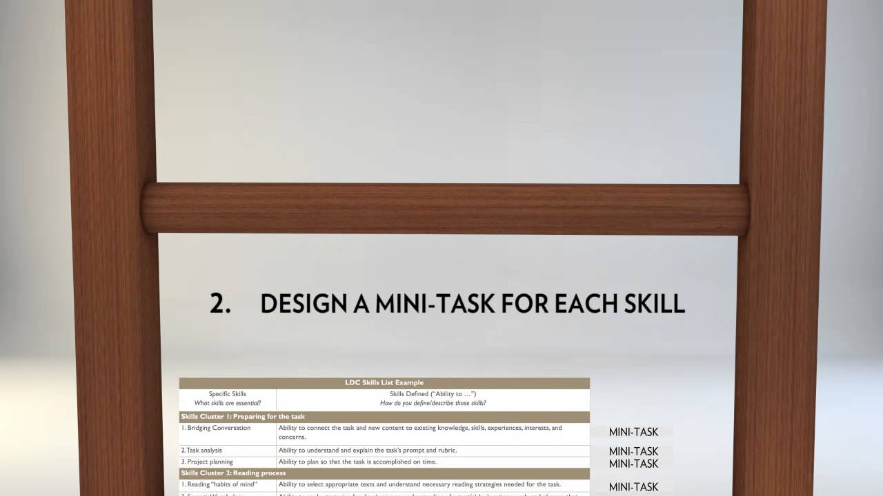 LDC Modules: What Instruction (HD) - YouTube