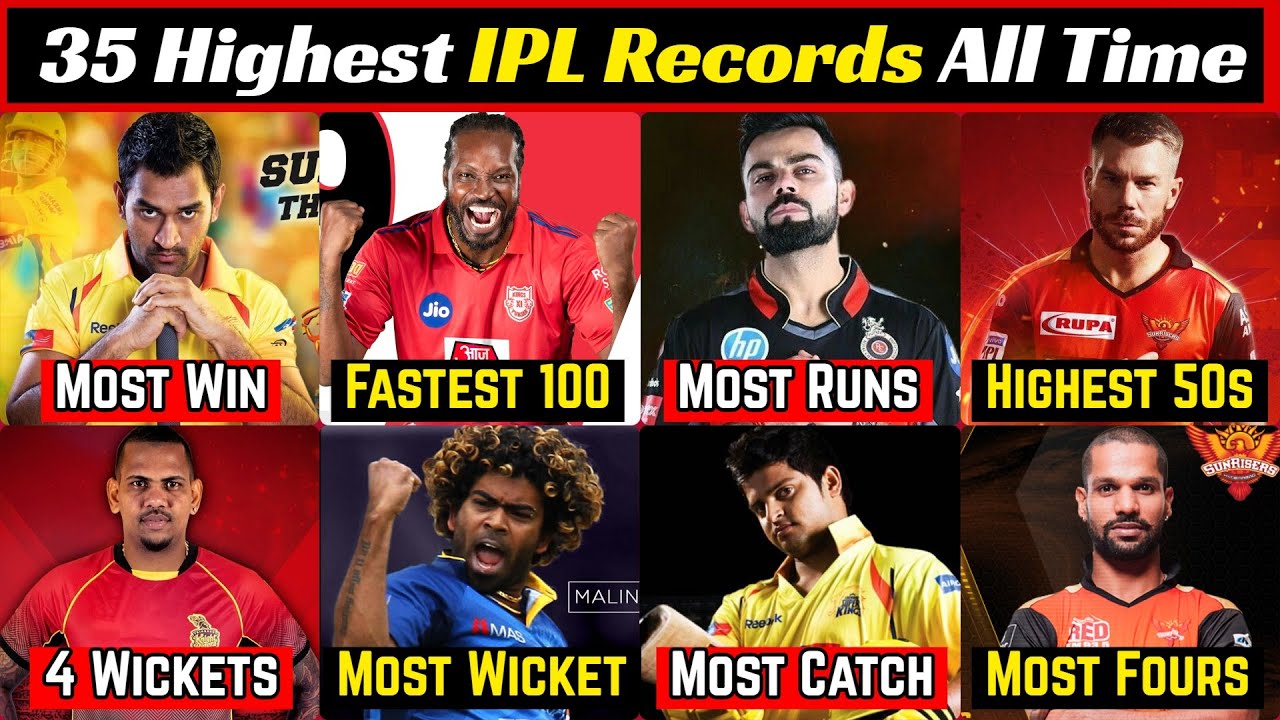 35 Highest IPL Records of All Time History In Hindi - YouTube