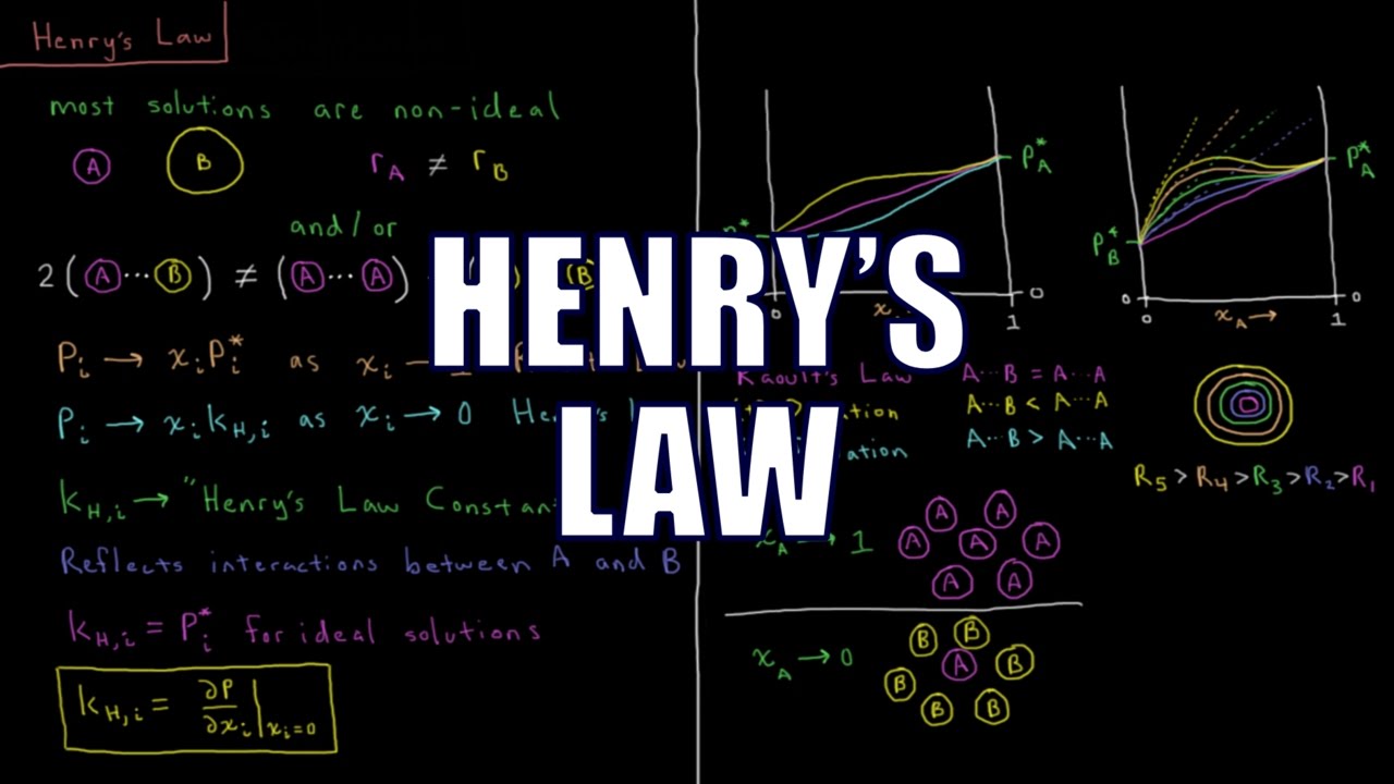 Chemical Thermodynamics 8.8 - Henry's Law - YouTube