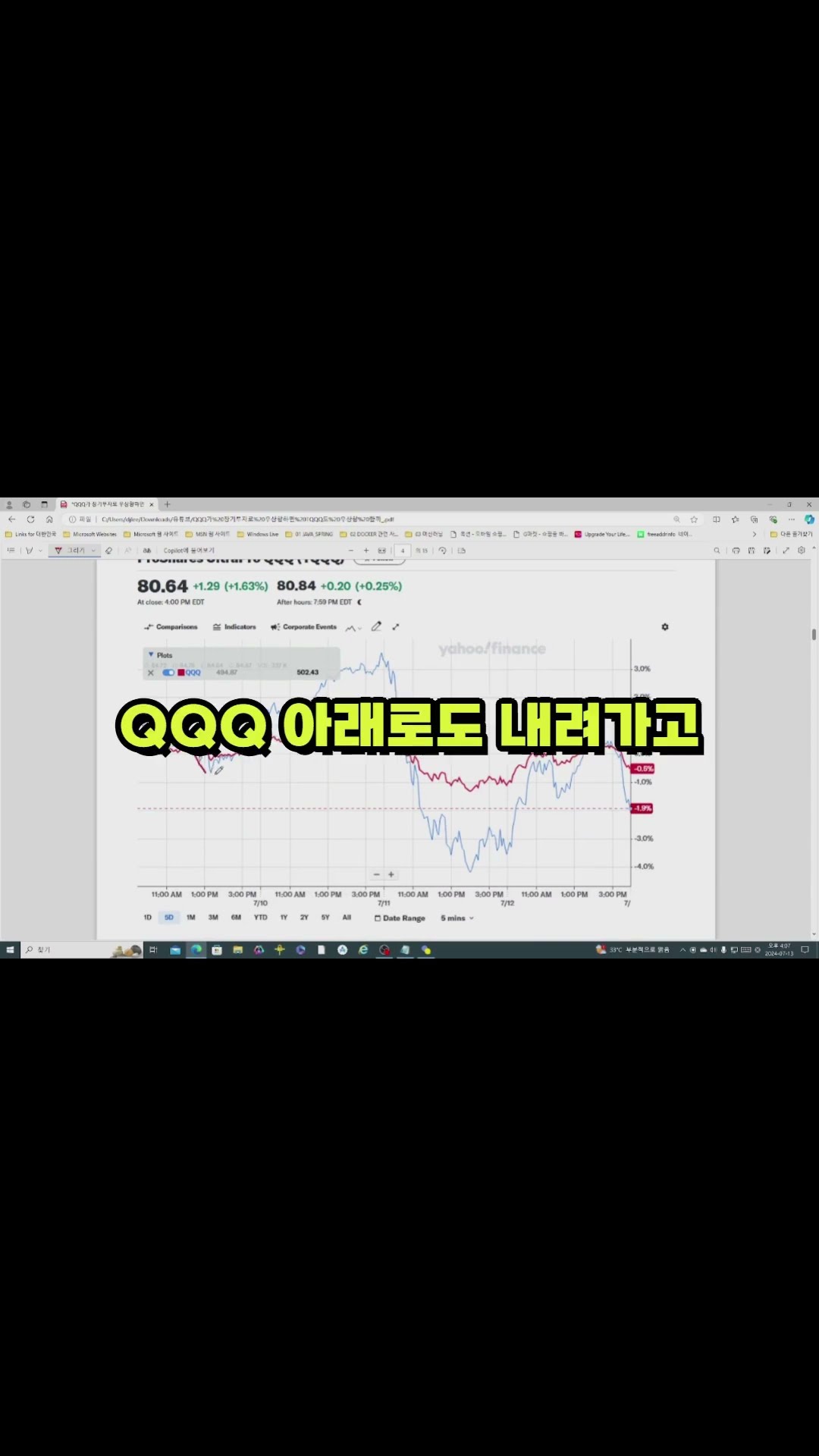 QQQ와 TQQQ 5일차트 비교 결과는? #tqqq #qqq - YouTube