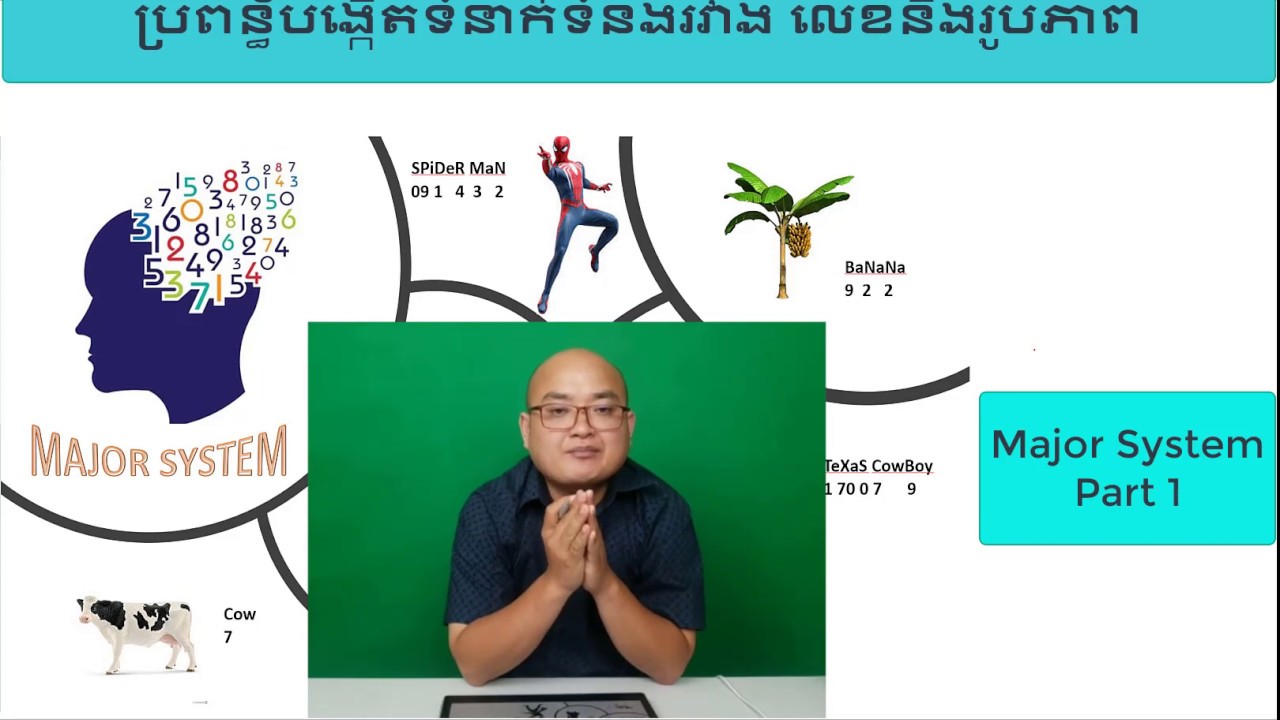 ប្រពន្ធ័ចងចាំលេខ ភាគ១ / Major System Part 1 - YouTube