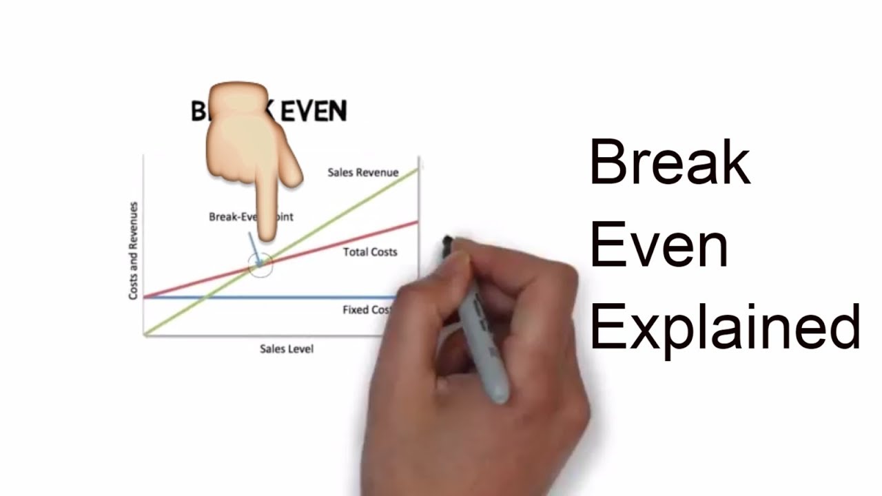 Break Even Explained - YouTube