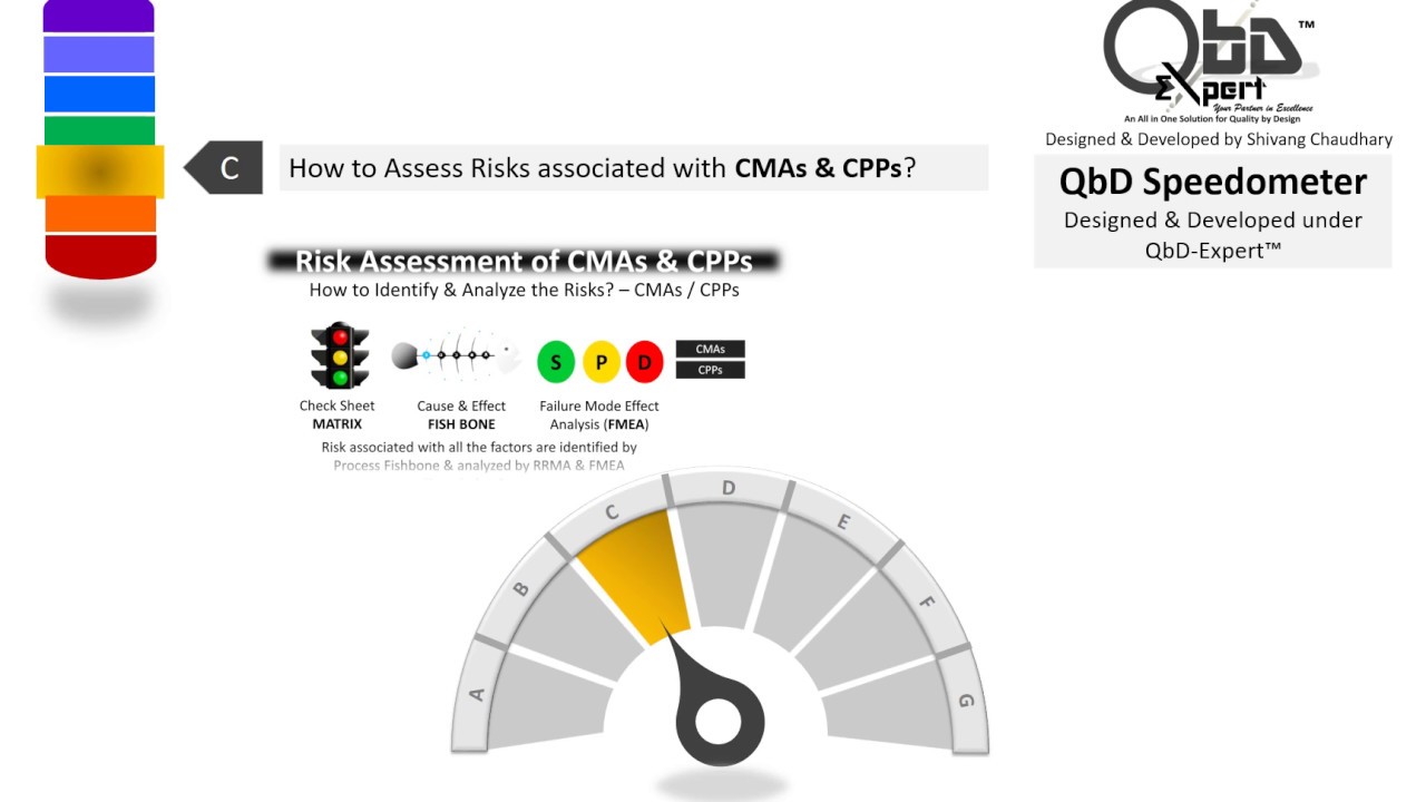 QbD "Speedometer" : Basics of Quality by Design by QbD-Expert™ - YouTube