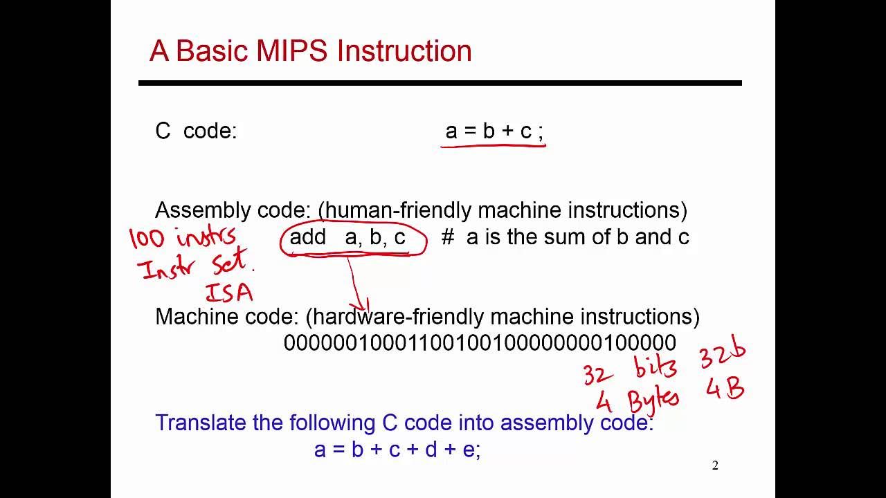 Video 7: Introduction to Instruction Sets, CS/ECE 3810 Computer ...