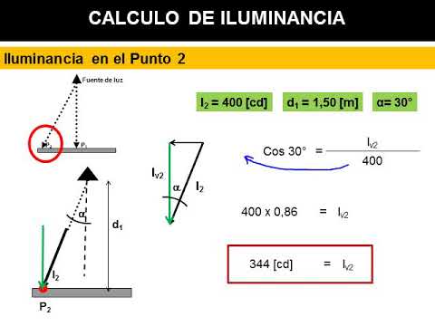 Calculo de Iluminancia Parte2 - YouTube
