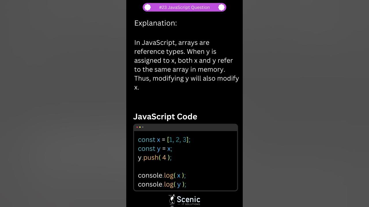 23 Javascript Interview Question Javascriptinterview Javascript Javascripttutorial 