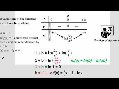 Ln functions exercises - YouTube