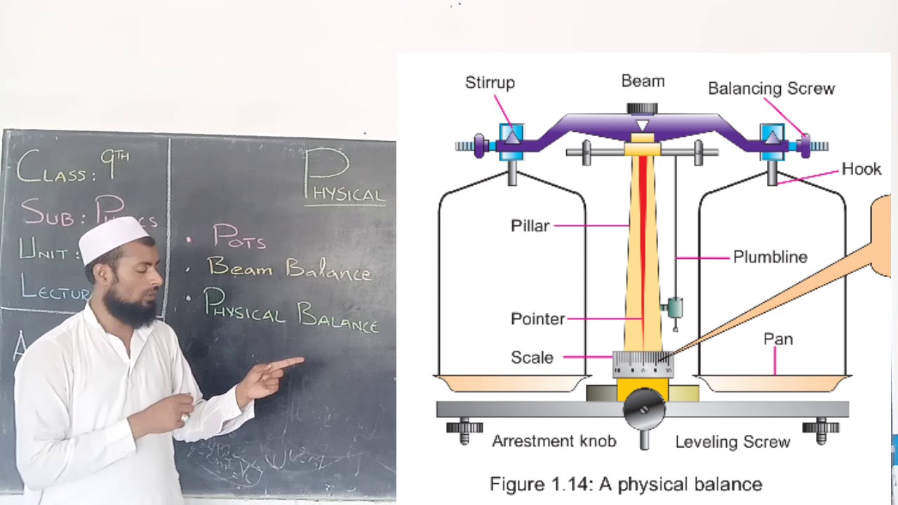 Physical Balance In Physics