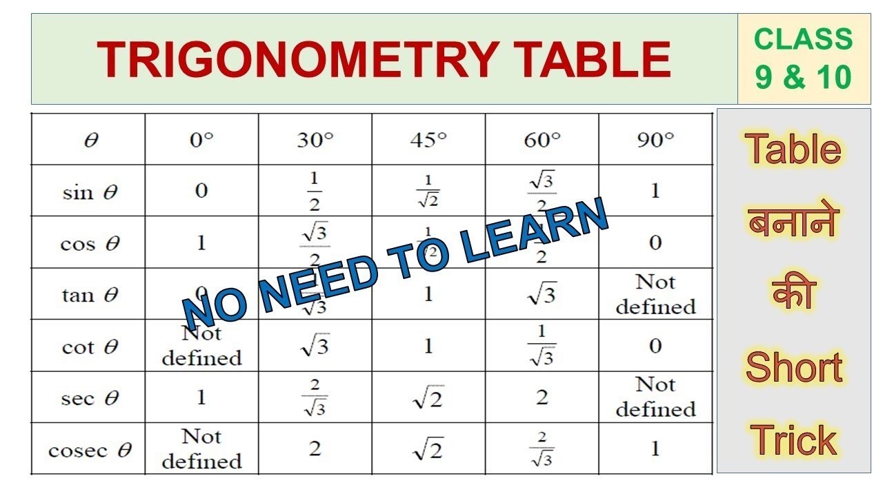 30 Seconds Trigonometry Table Short Trick | Trigonometry Table Trick ...