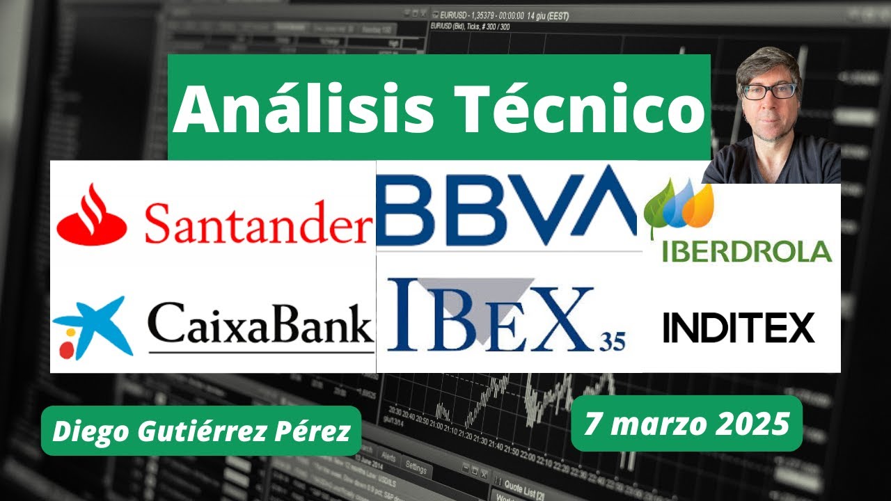 🚨 Análisis de Banco Santander, BBVA, CaixaBank, Iberdrola, Inditex e ...