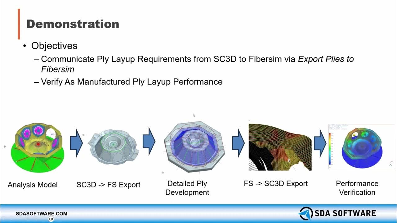 NX Fibersim and Simcenter 3D Laminate Composites Webinar - YouTube