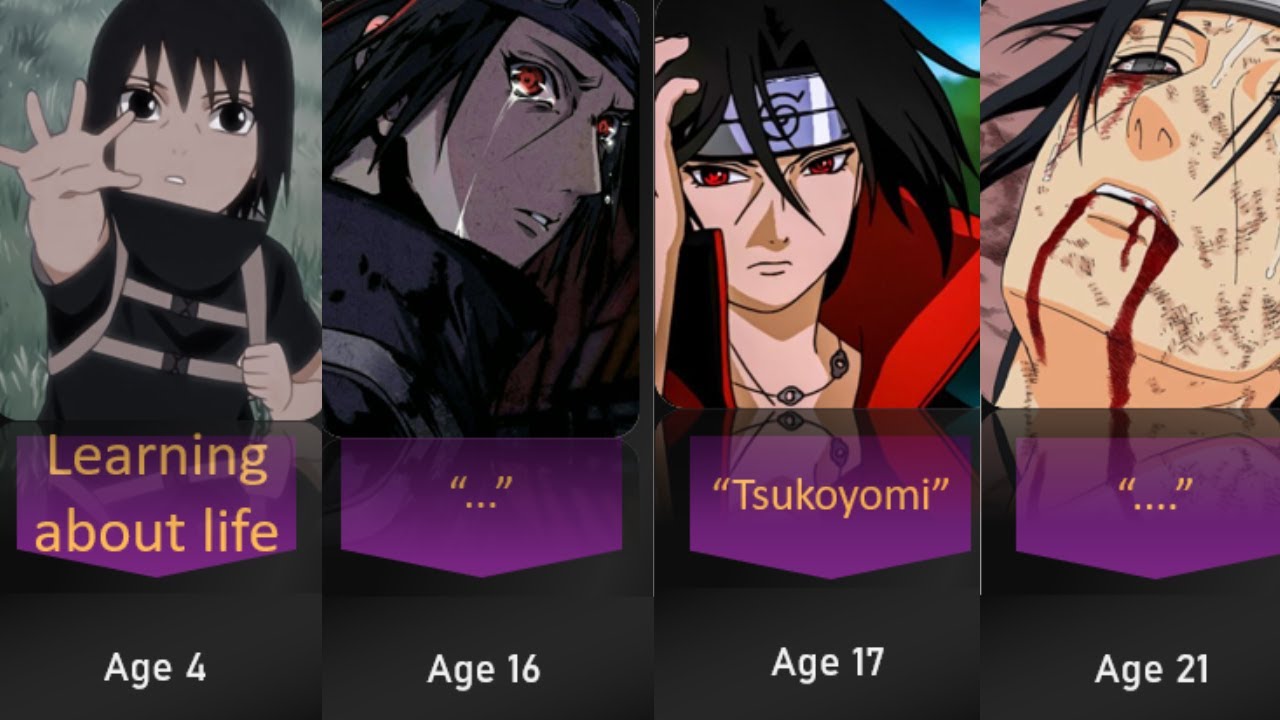 The TRAGIC History of Itachi Uchiha - YouTube