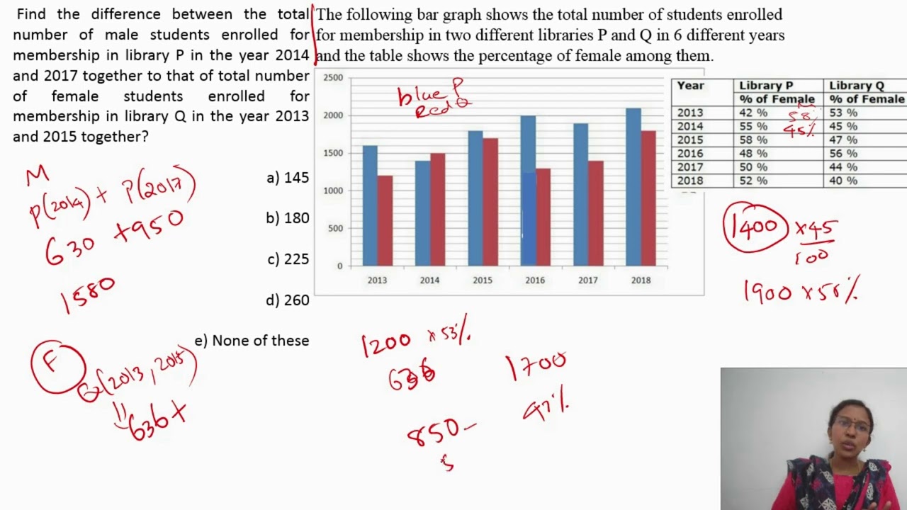SBI Study Planner Bar Graph Data Interpretation - YouTube